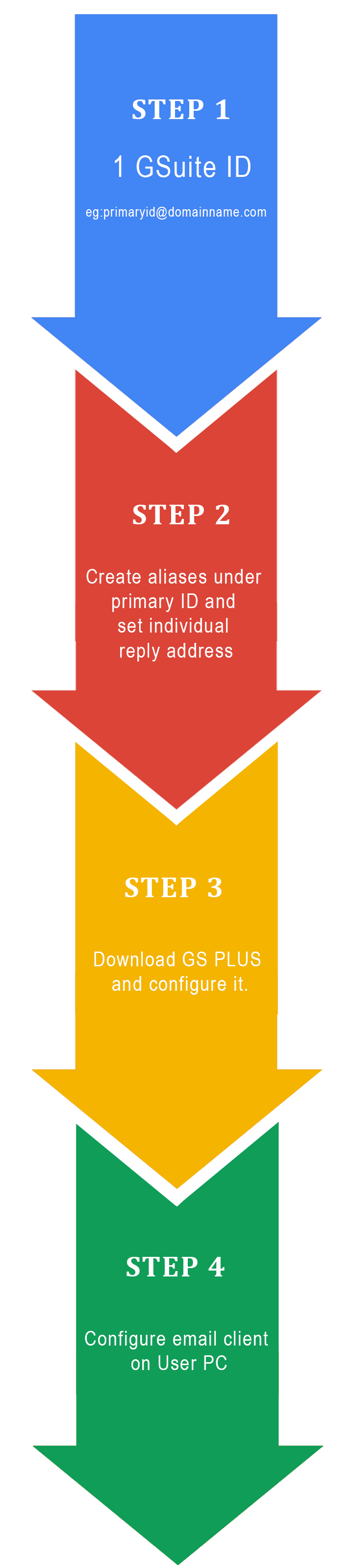 GS Plus E Mail Server Google Workspace Reseller In Navi Mumbai India